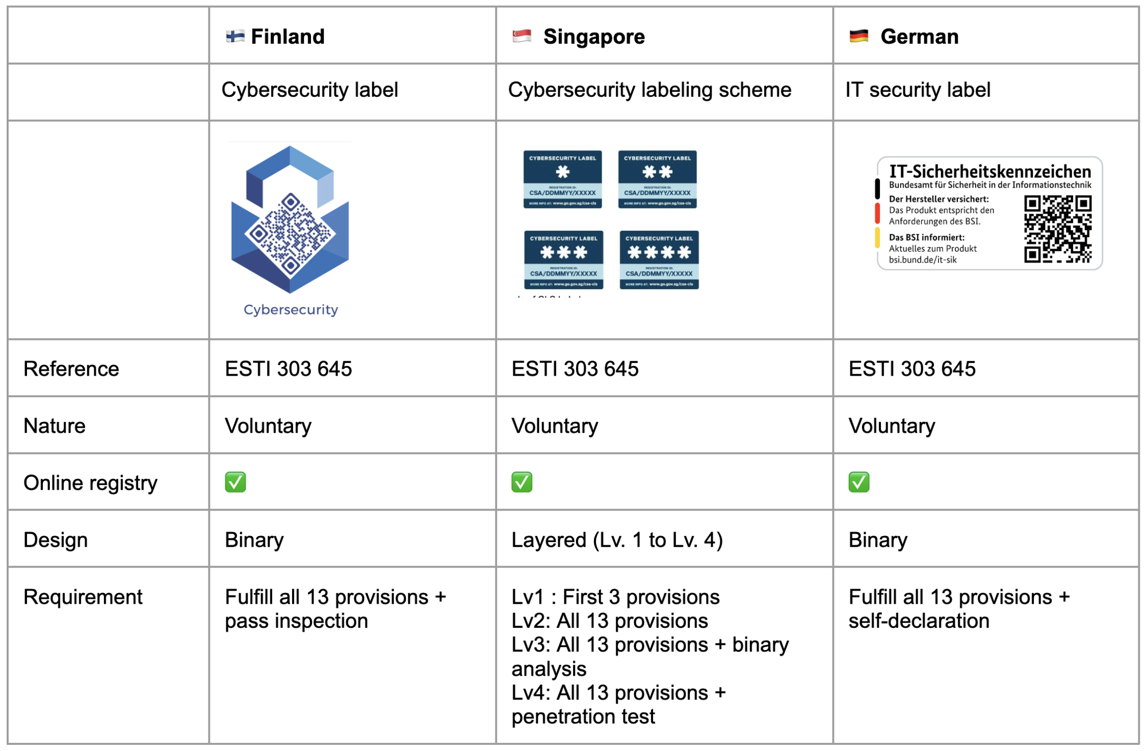 Interpreting IoT Labels from Around the Globe - Innovation at Consumer ...