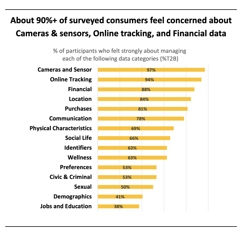 Understanding Consumer Privacy Priorities and Product Expectations ...