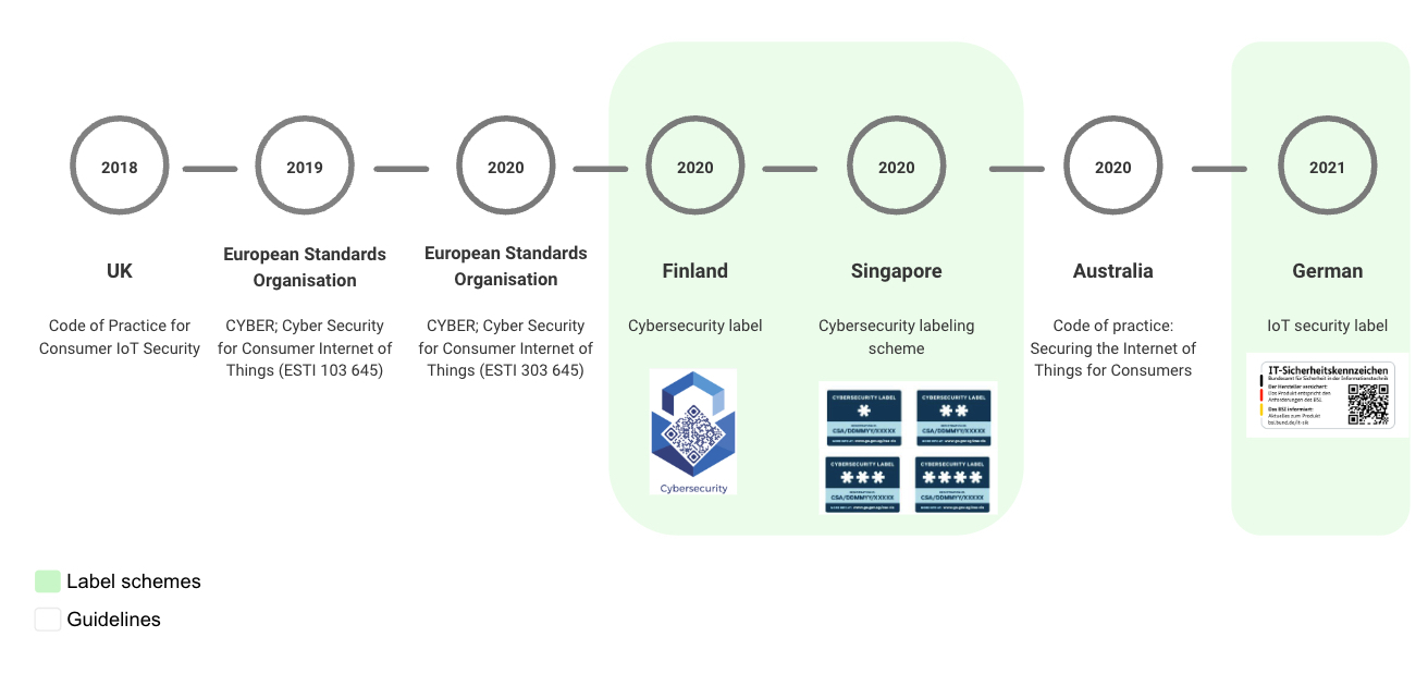 Interpreting IoT Labels from Around the Globe - Innovation at Consumer ...
