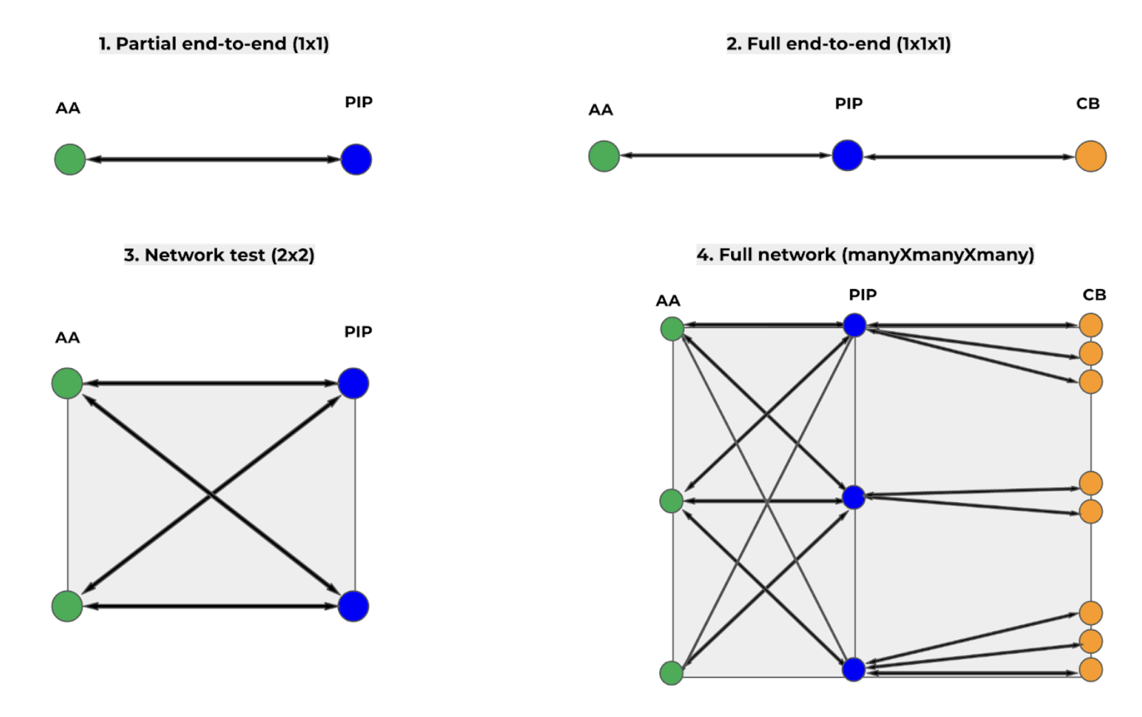 How We’re Testing the Data Rights Protocol - Innovation at Consumer Reports