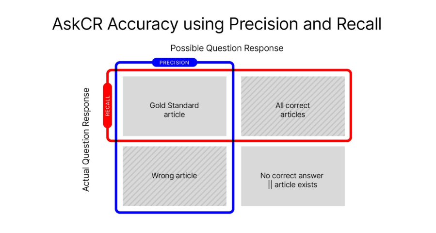 A Responsible Approach to Generative AI Development: It's Evaluation ...