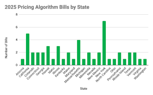 How U.S. States are Tackling Algorithmic Pricing: 2025 Bill Tracker and ...